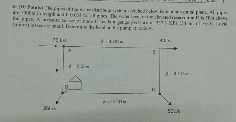 Solved - (10 Points) The pipes of the water distribute | Chegg.com