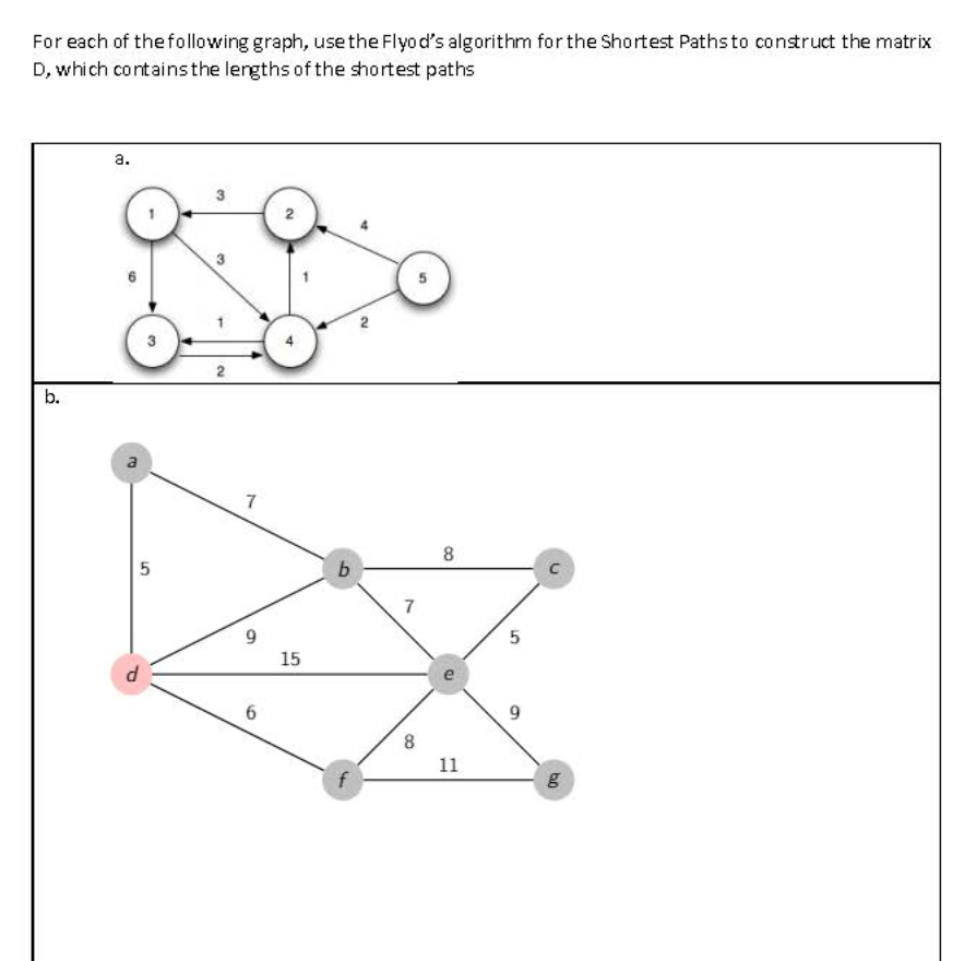 Solved For each of the following graph, use the Flyod's | Chegg.com