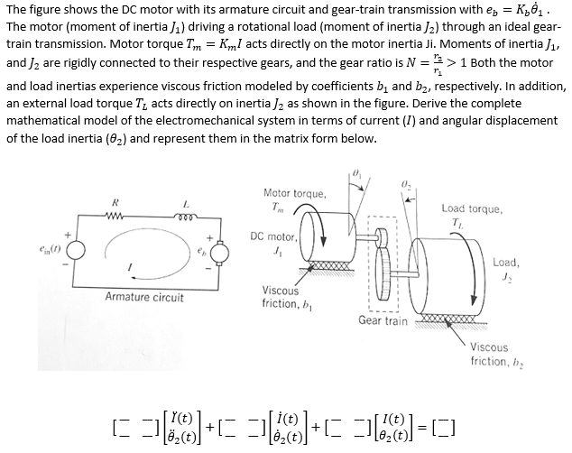 Solved The figure shows the DC motor with its armature | Chegg.com