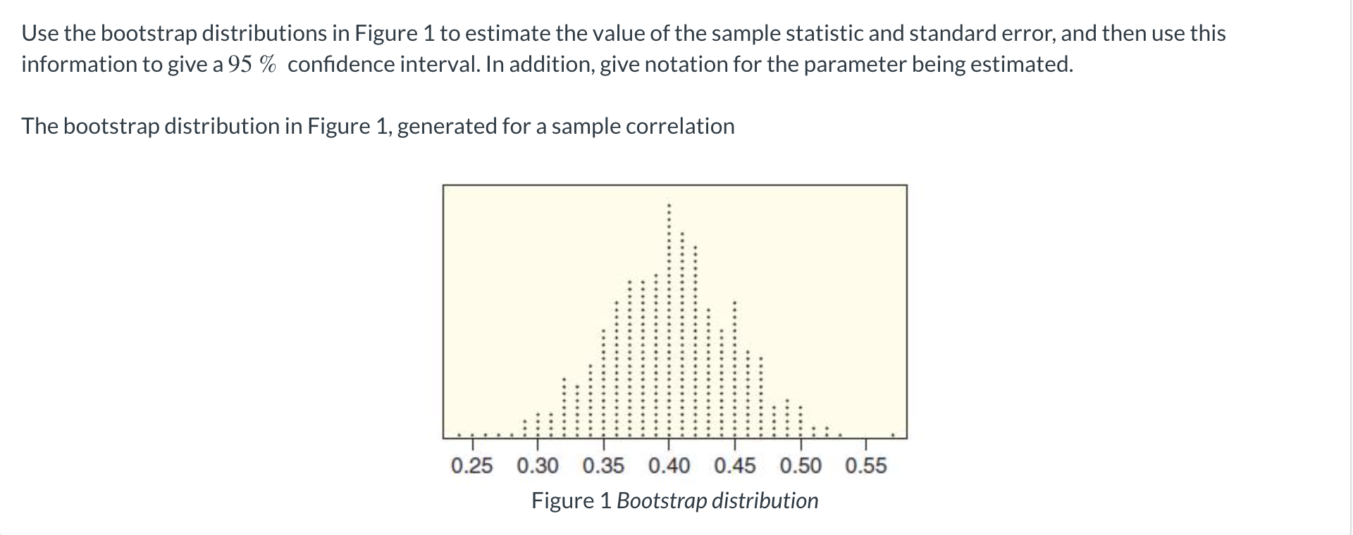 Use the bootstrap distributions in Figure 1 to | Chegg.com