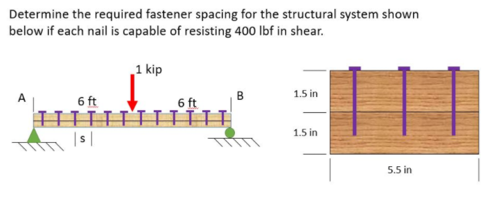 Solved Determine the required fastener spacing for the | Chegg.com