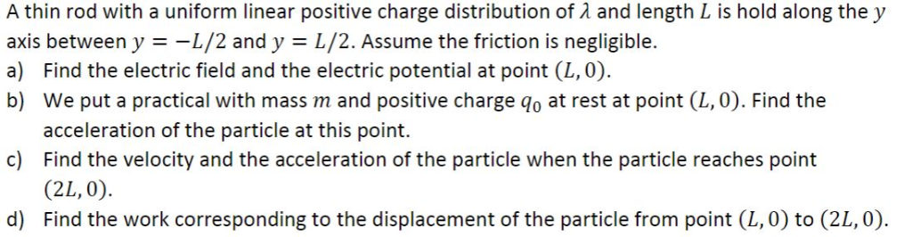 Solved A thin rod with a uniform linear positive charge | Chegg.com