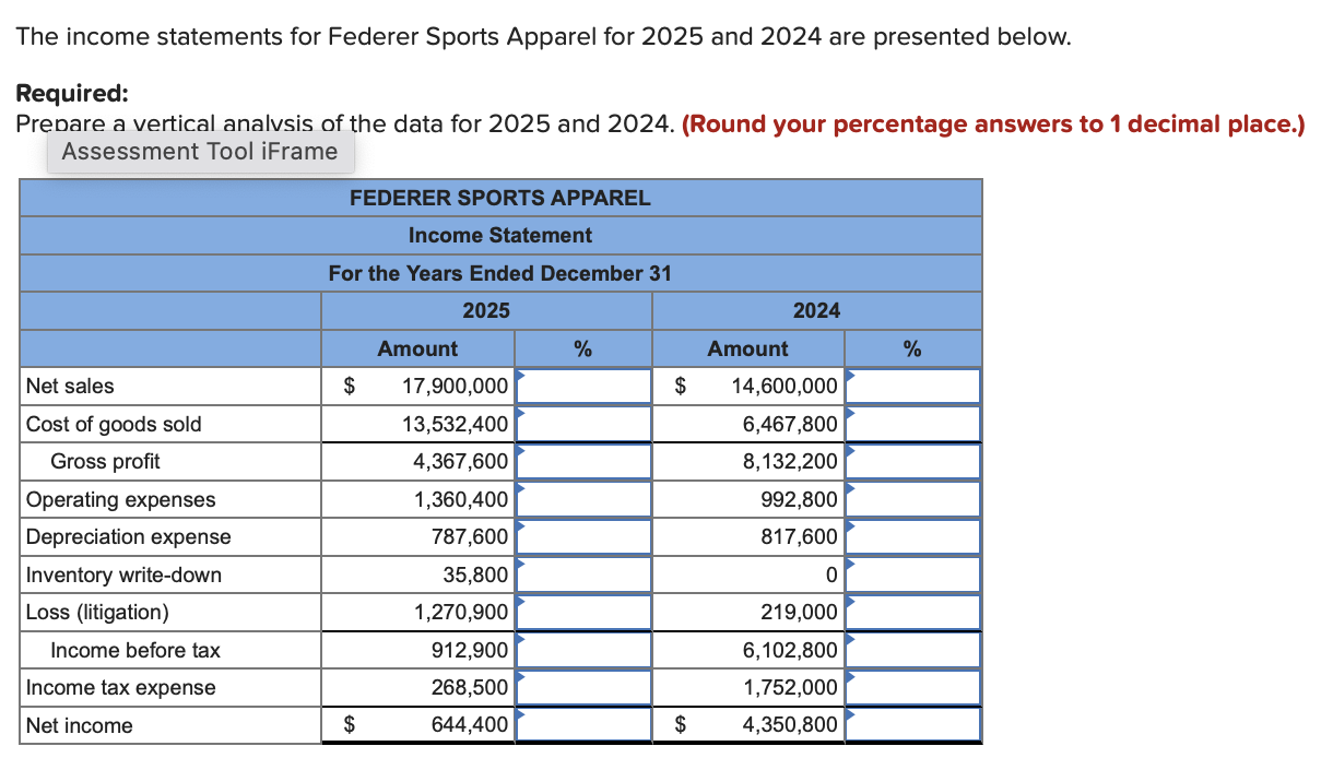 Solved The income statements for Federer Sports Apparel for | Chegg.com