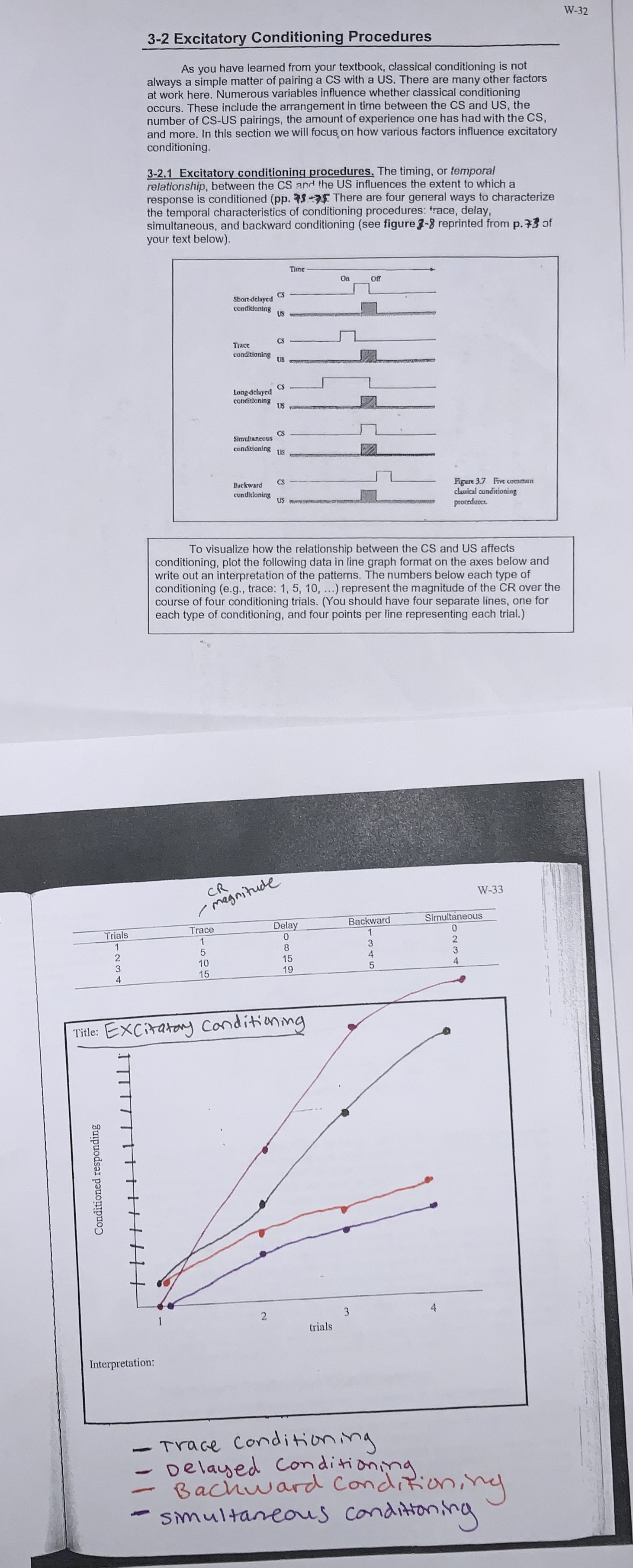 Solved To visualize how the relationship between the CS and | Chegg.com