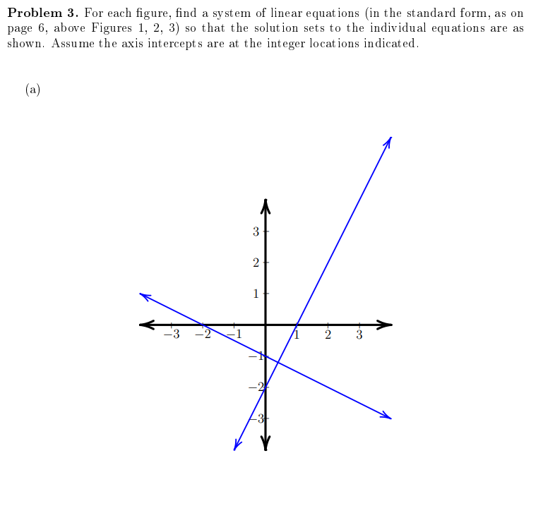 Solved Problem 3. For each figure, find a system of linear | Chegg.com