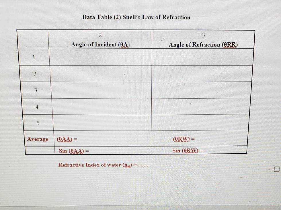 Solved Data Table (2) Snell's Law of Refraction Angle of | Chegg.com