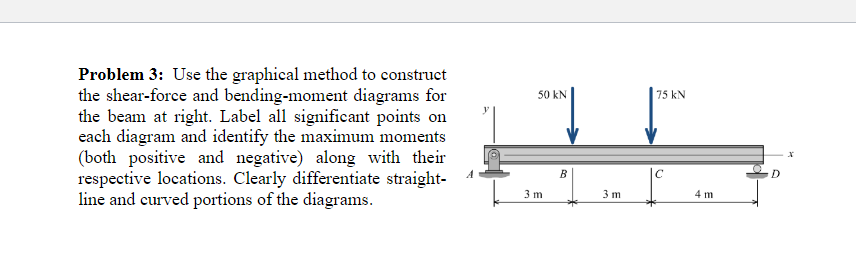 Solved Problem 3: Use the graphical method to construct the | Chegg.com