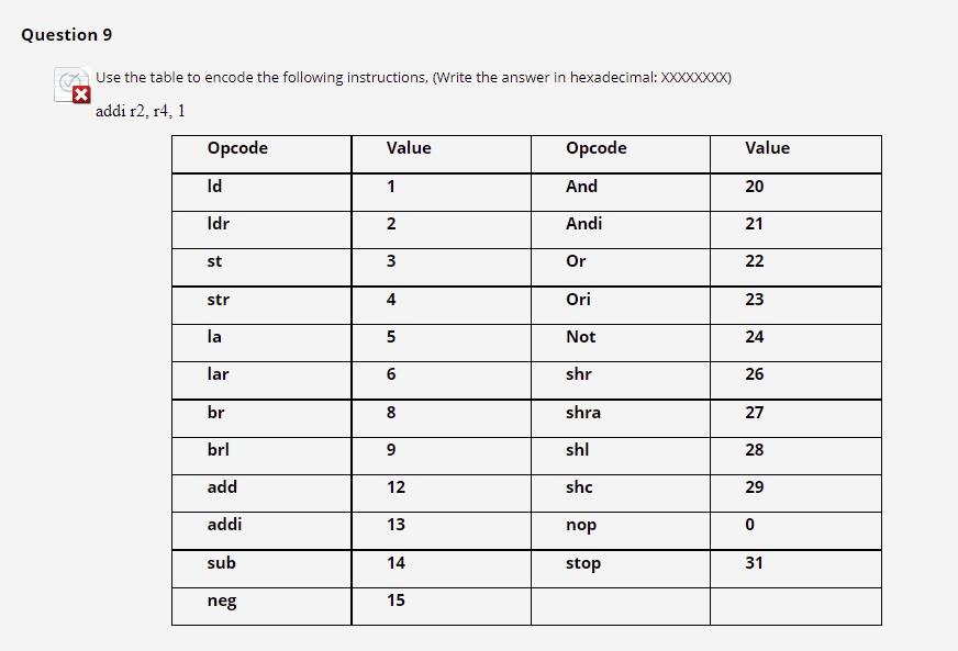 Solved Question 9 Use the table to encode the following | Chegg.com