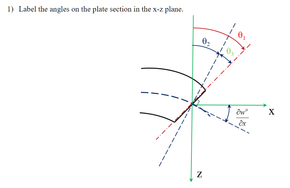 Solved Label the angles on the plate section in the x-z | Chegg.com