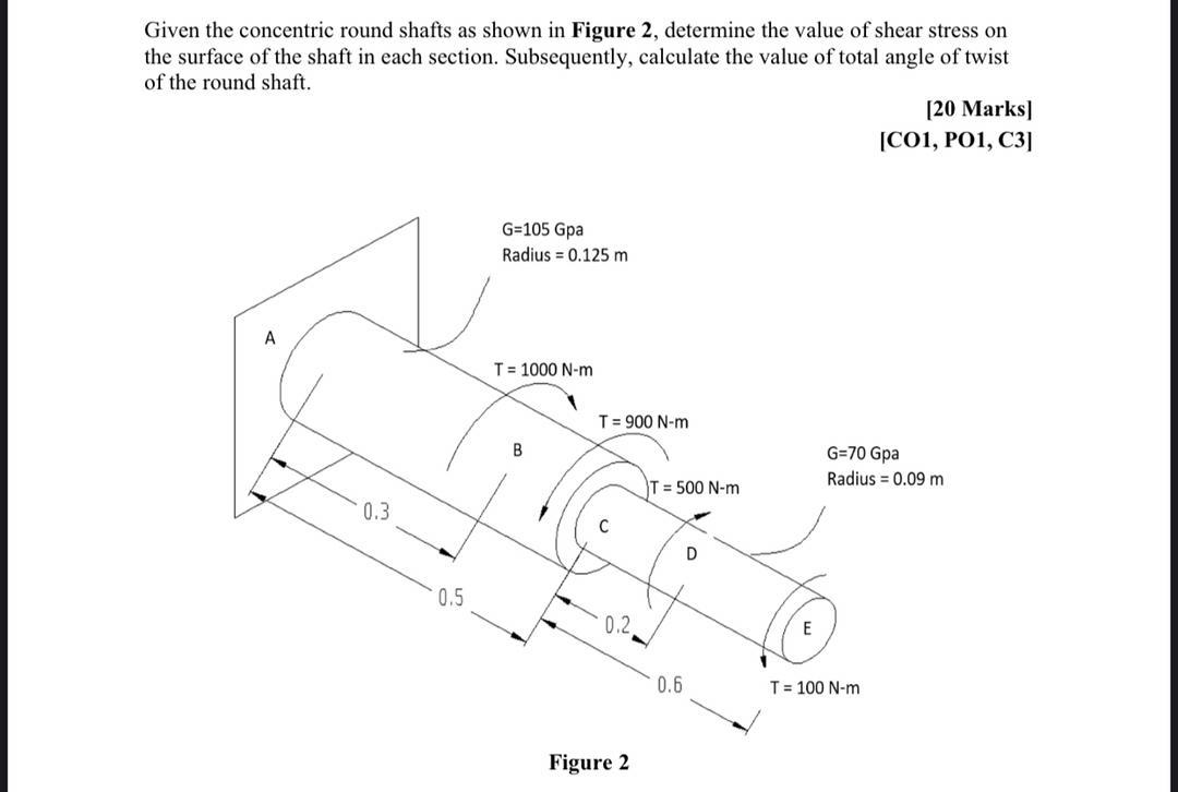 Solved Given the concentric round shafts as shown in Figure | Chegg.com