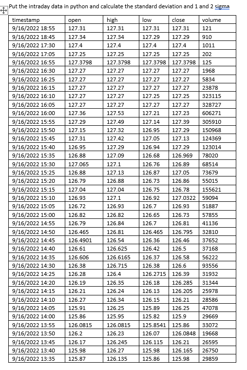 Put The Intraday Data In Python And Calculate The