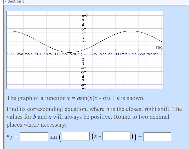Solved The graph of a function y=asin(b(x−h))+k is shown. | Chegg.com