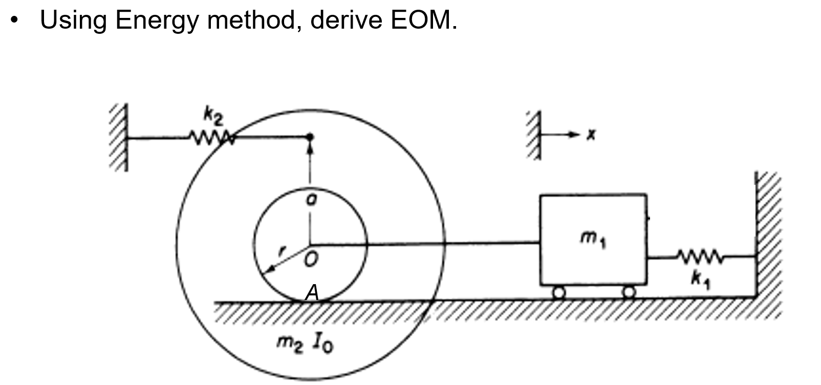Solved Using Energy method, derive EOM. k2 fo mi w K1 ma lo | Chegg.com