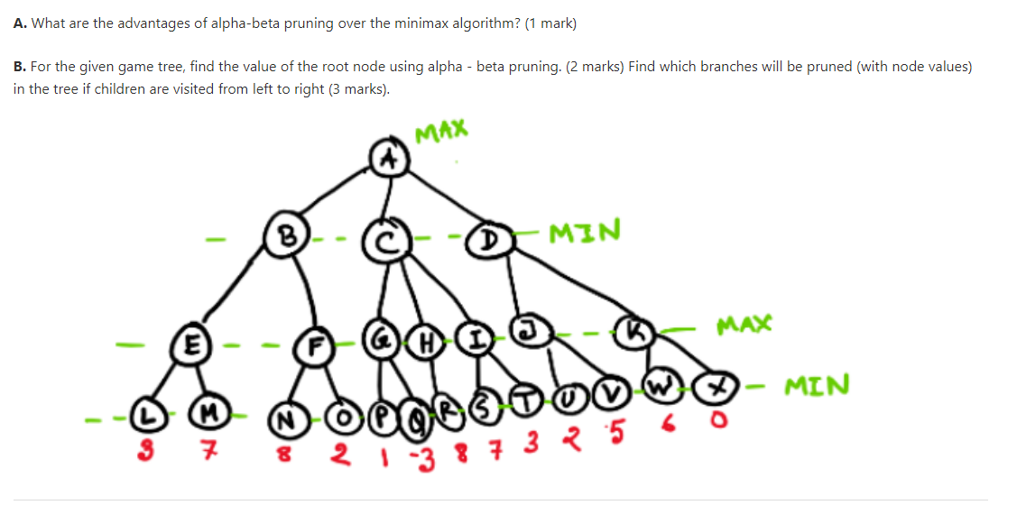 Solved A. What are the advantages of alpha-beta pruning over | Chegg.com