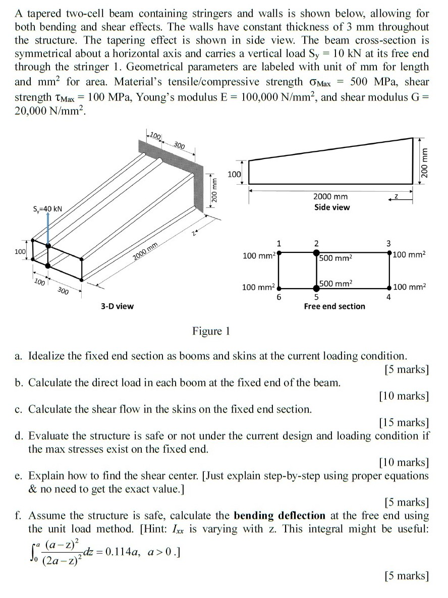 A tapered two-cell beam containing stringers and | Chegg.com
