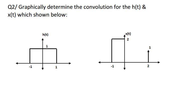 Solved Q2/ Graphically determine the convolution for the | Chegg.com