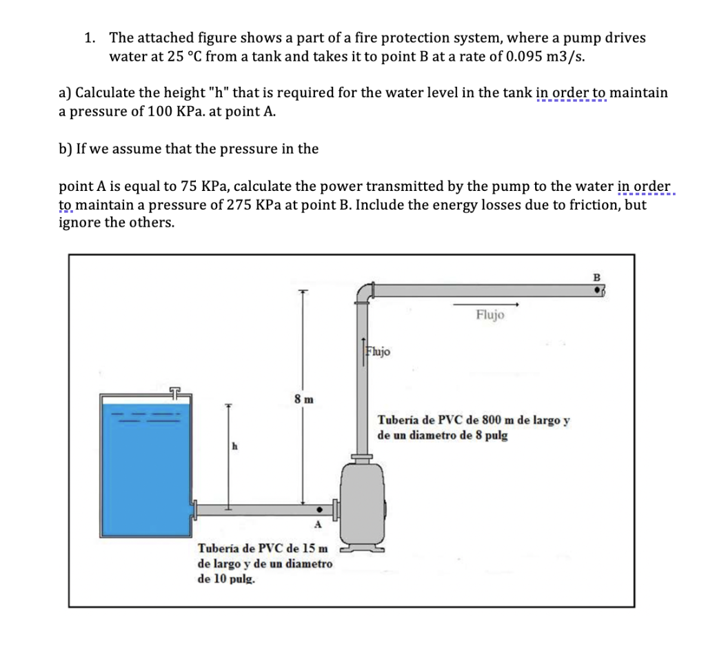 Solved 1. The attached figure shows a part of a fire | Chegg.com