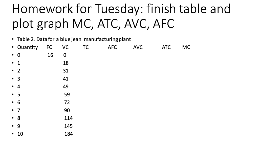 Solved Homework for Tuesday: finish table and plot graph MC, | Chegg.com