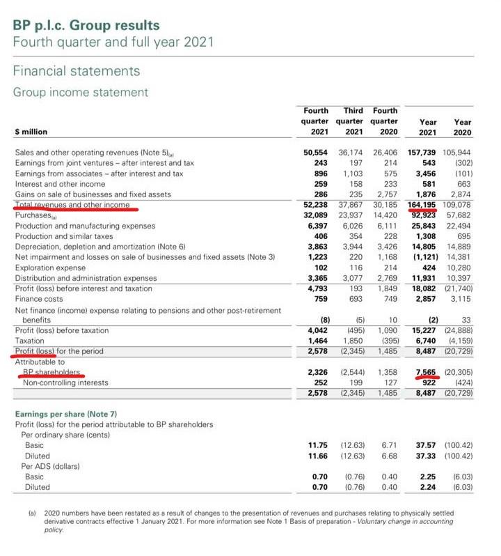 4. Please analyse the net profit margin of Apple | Chegg.com