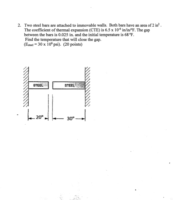 Solved Two steel bars are attached to immovable walls. Both | Chegg.com