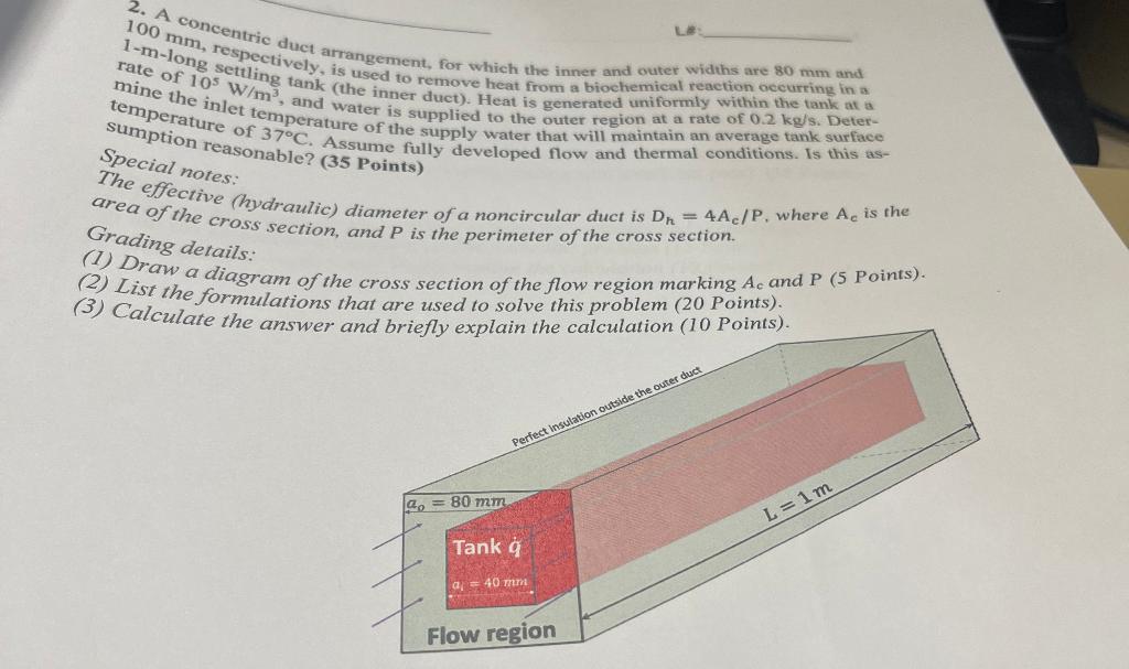 Solved LO 2. A concentric duct arrangement, for which the | Chegg.com