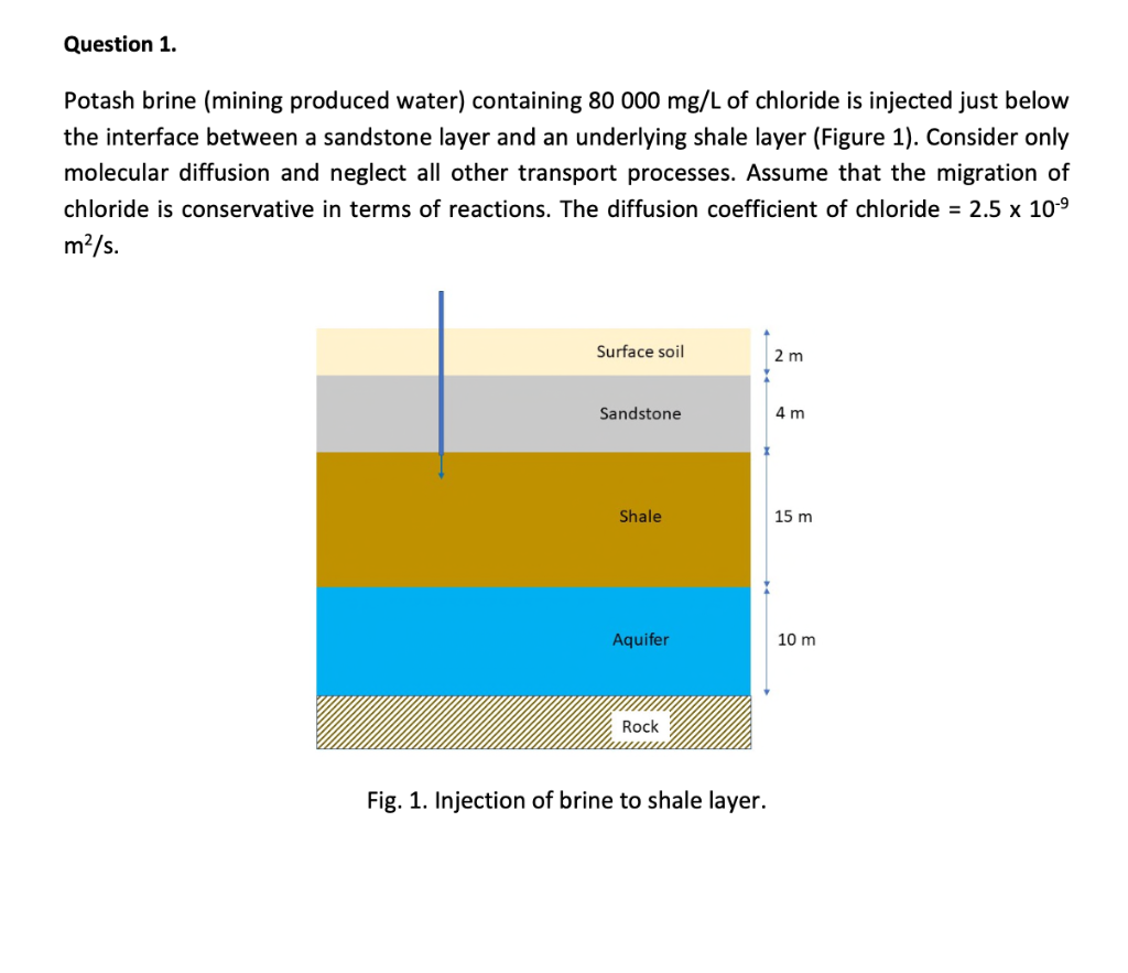 Question 1. Potash brine (mining produced water) | Chegg.com
