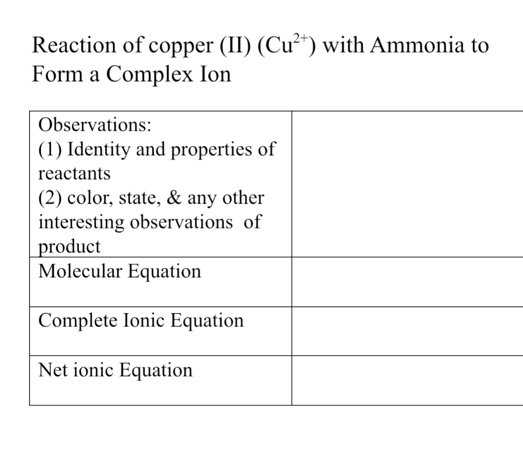Solved Reaction of copper (II) (Cu2+) with Ammonia to Form a | Chegg.com
