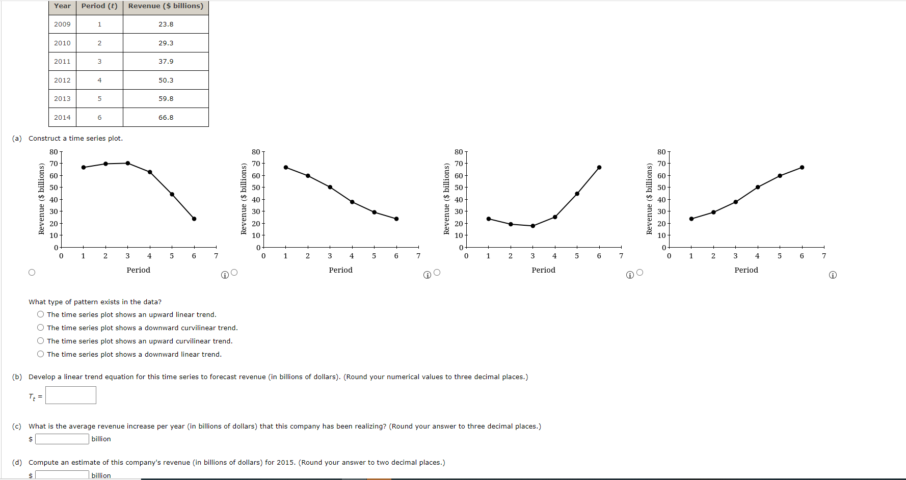 Solved (a) Construct a time series plot. i) i) What type of | Chegg.com