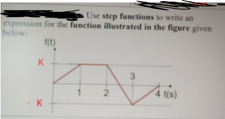 Solved Use Step Functions To Write An Expression For The 9878
