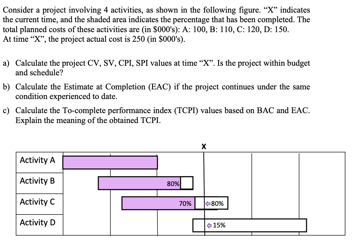 Solved Consider a project involving 4 activities, as shown | Chegg.com