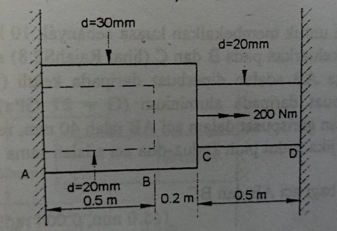 Solved d=30mm d=20mm 200 Nm C D A B d=20mm 0.5 m 0.2 m 0.5 m | Chegg ...