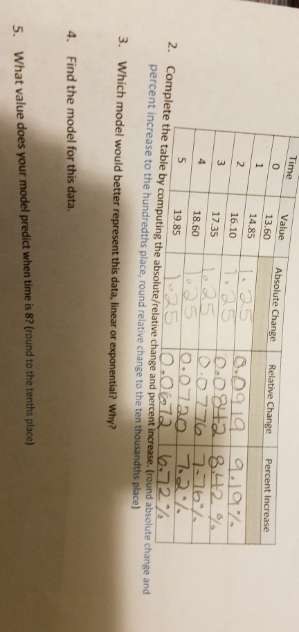 Solved ime Value Absolute Change Relative Change Percent | Chegg.com