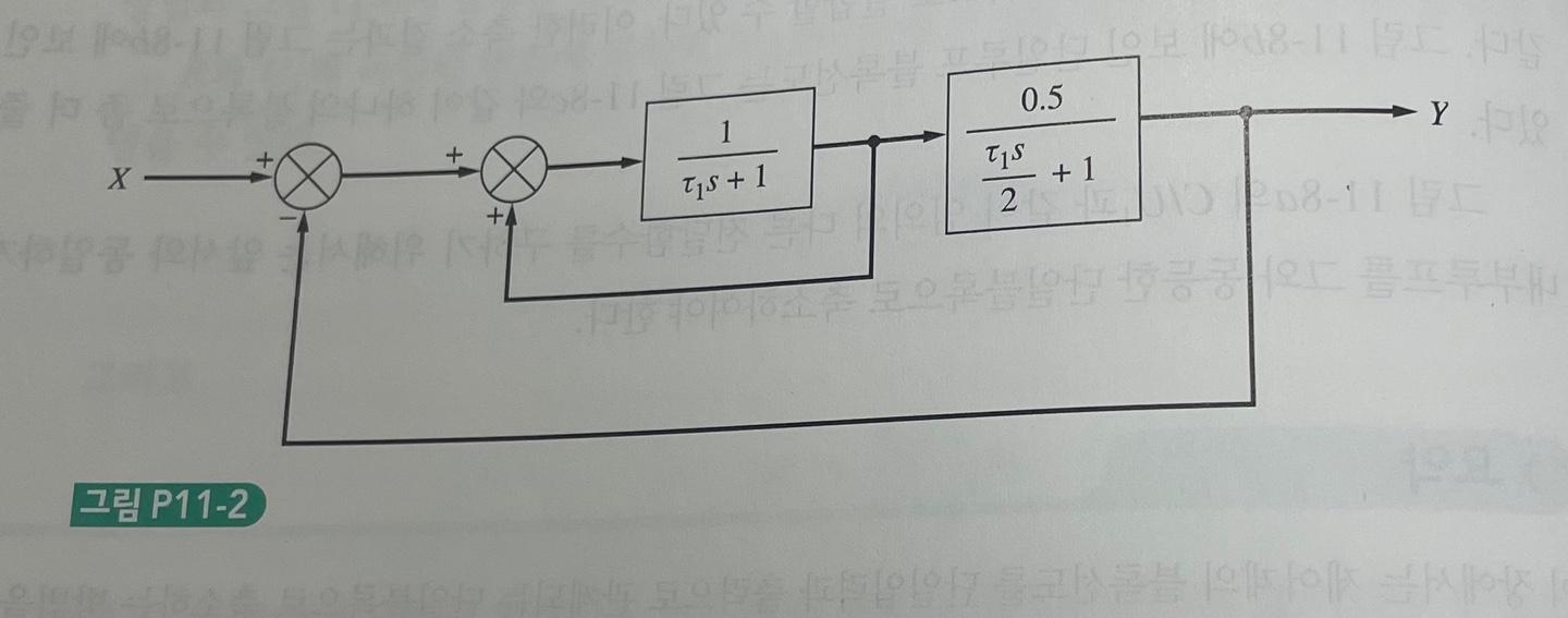[Solved]: Find the transfer function Y(s)/X(s) of the system