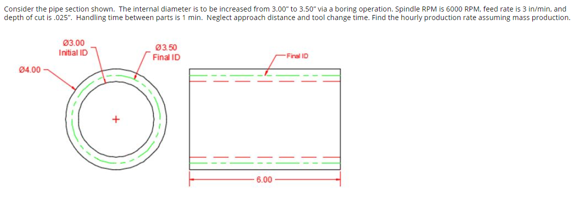 Solved Consider the pipe section shown. The internal | Chegg.com