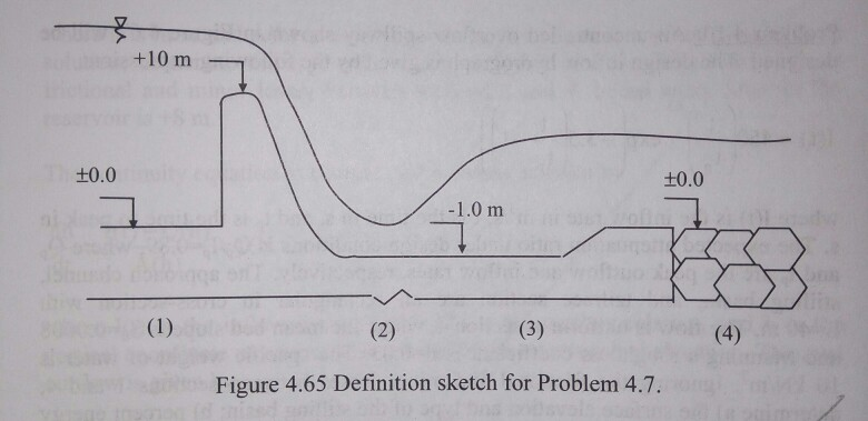 Problem 4.7: An uncontrolled overflow spillway is | Chegg.com