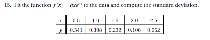 Solved 15. Fit the function f (x) = axebx to the data and | Chegg.com