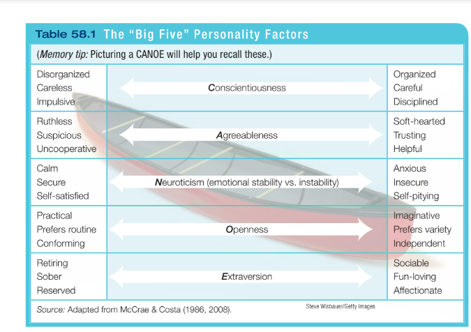 [Solved]: How stable are these traits? How herit