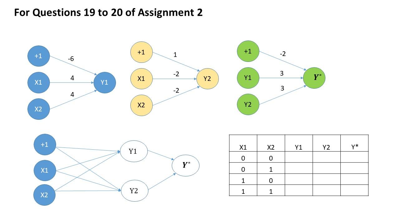 What is entropy of parent (50 instances) in the | Chegg.com