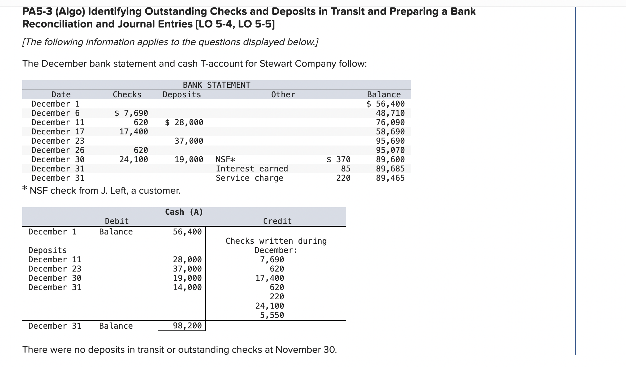 Solved PA5-3 (Algo) Identifying Outstanding Checks and | Chegg.com