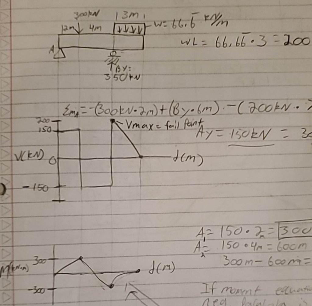 Solved Please sketch, calculate, and label the shear-force | Chegg.com