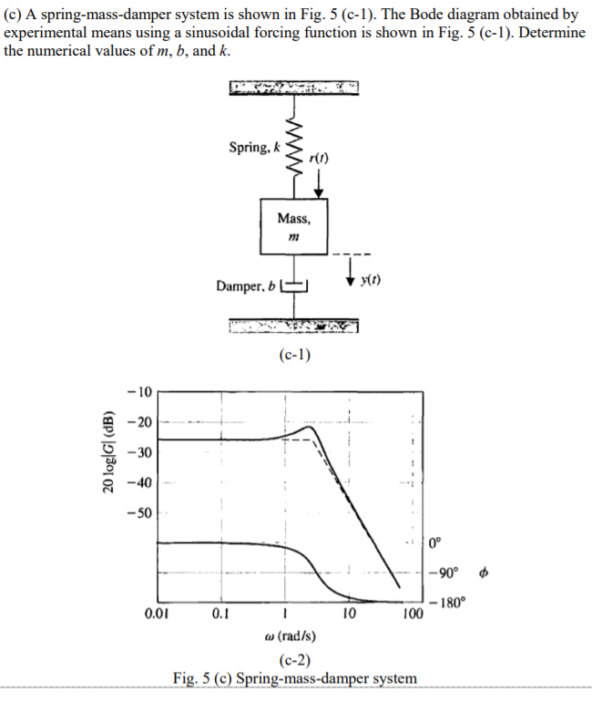 Solved (c) A spring-mass-damper system is shown in Fig. 5 | Chegg.com