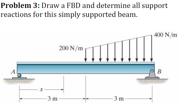Solved Problem 3: Draw a FBD and determine all support | Chegg.com