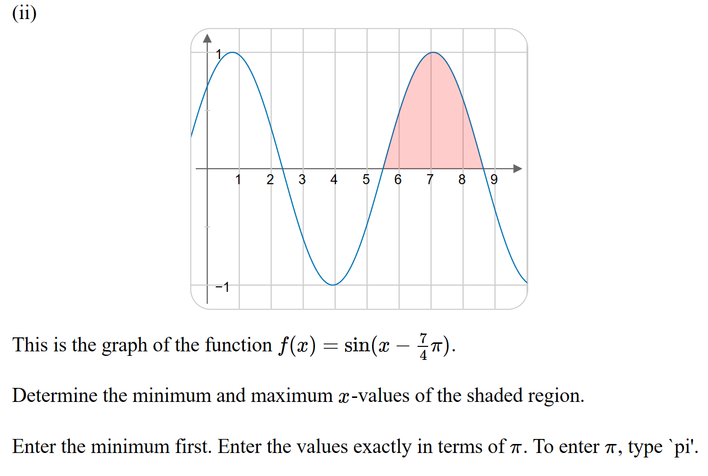Solved This is the graph of the function f(x)=sin(x−7π/4) . | Chegg.com