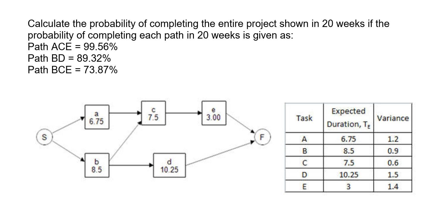 Solved Calculate the probability of completing the entire | Chegg.com