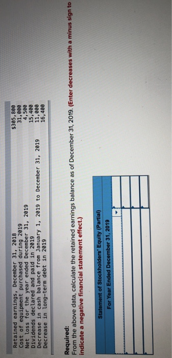 Solved Retained earnings, December 31, 2018 Cost of | Chegg.com