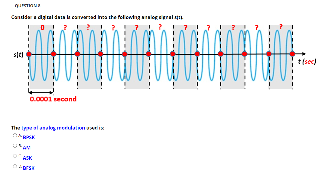 Solved Consider the following signal: In a SSB, if | Chegg.com