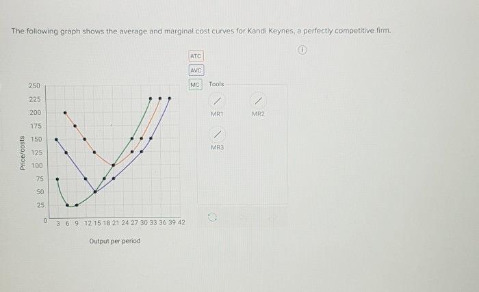 The following graph shows the average and marginal | Chegg.com