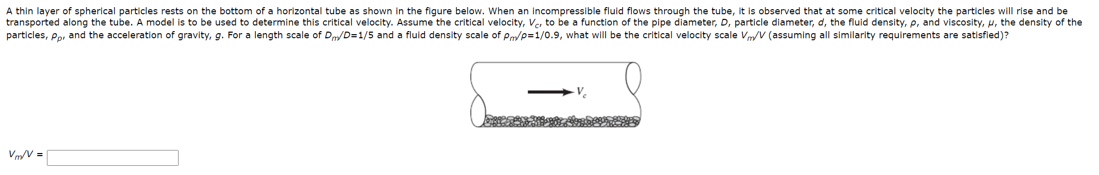 Solved A thin layer of spherical particles rests on the | Chegg.com