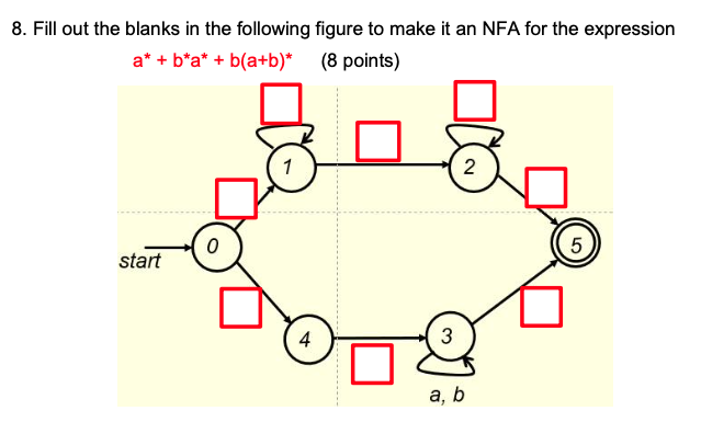 Solved Fill out the blanks in the following figure to make | Chegg.com