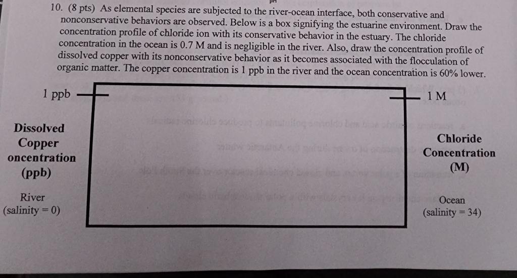 10. (8 pts) As elemental species are subjected to the | Chegg.com